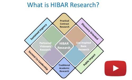 What is HIBAR Research? – The HIBAR Research Alliance
